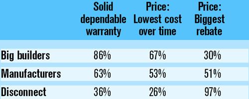 Price Vs. Cost Debate