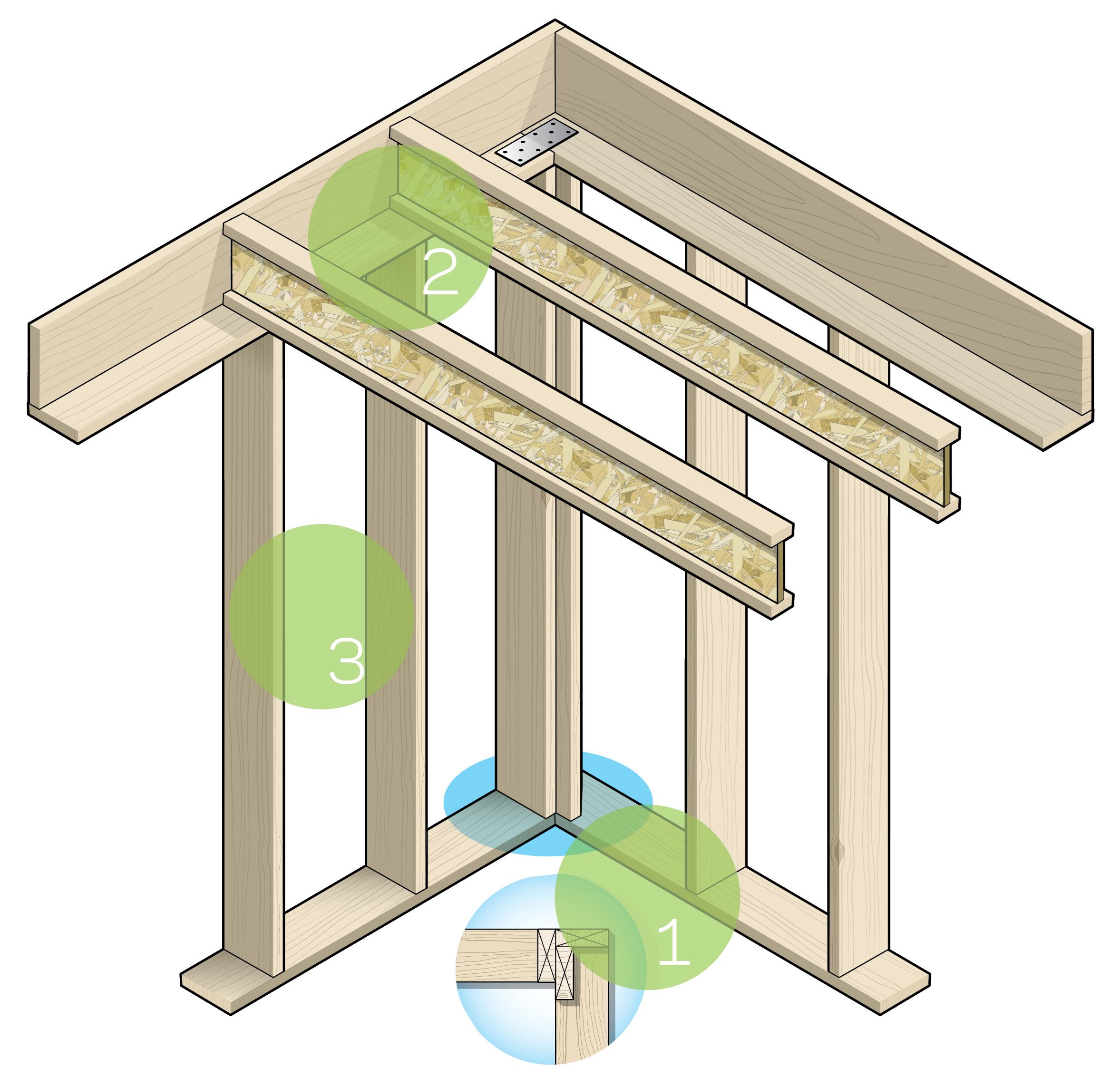 Advanced Framing Practices