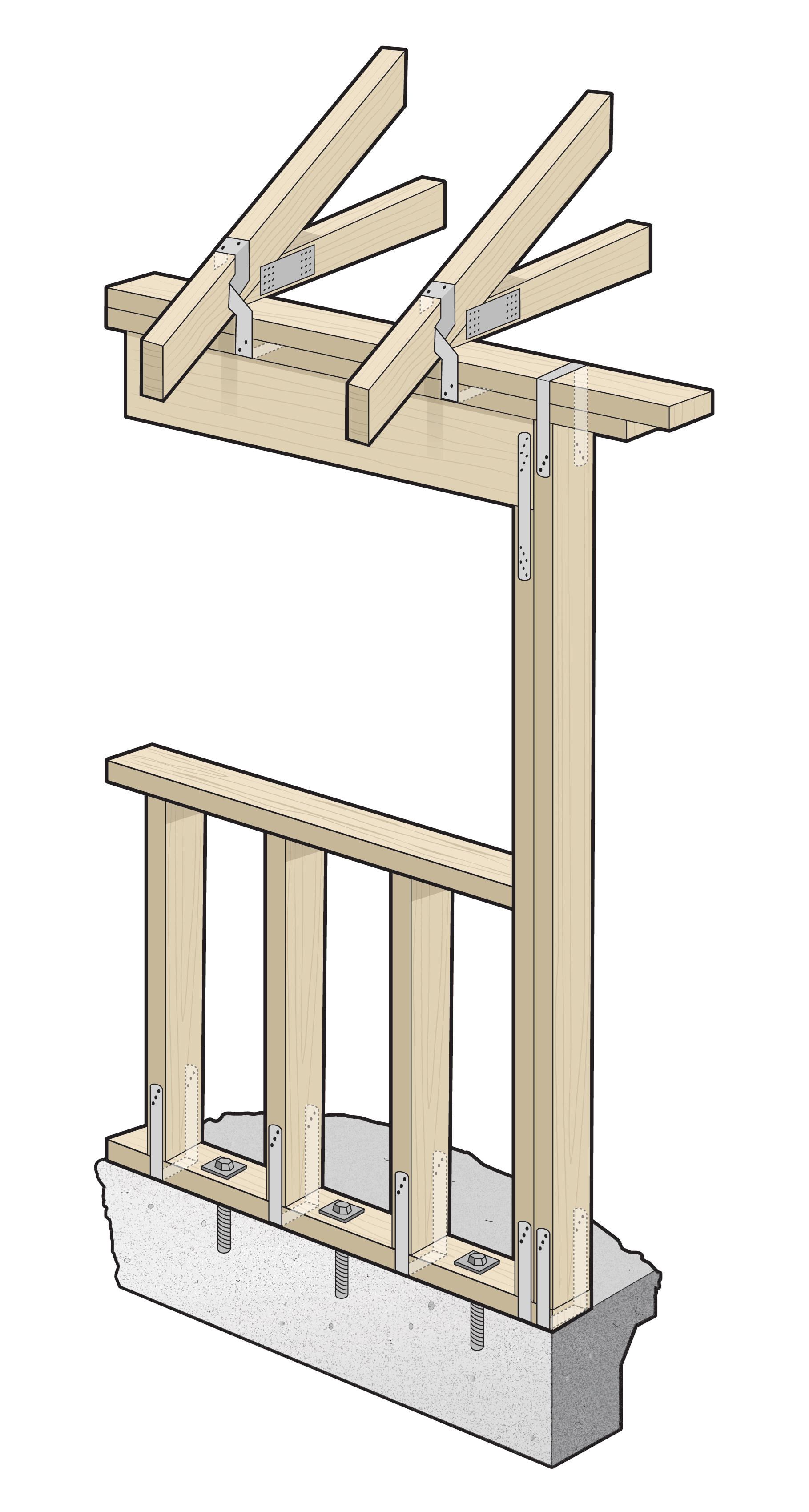 Continuous Load Path