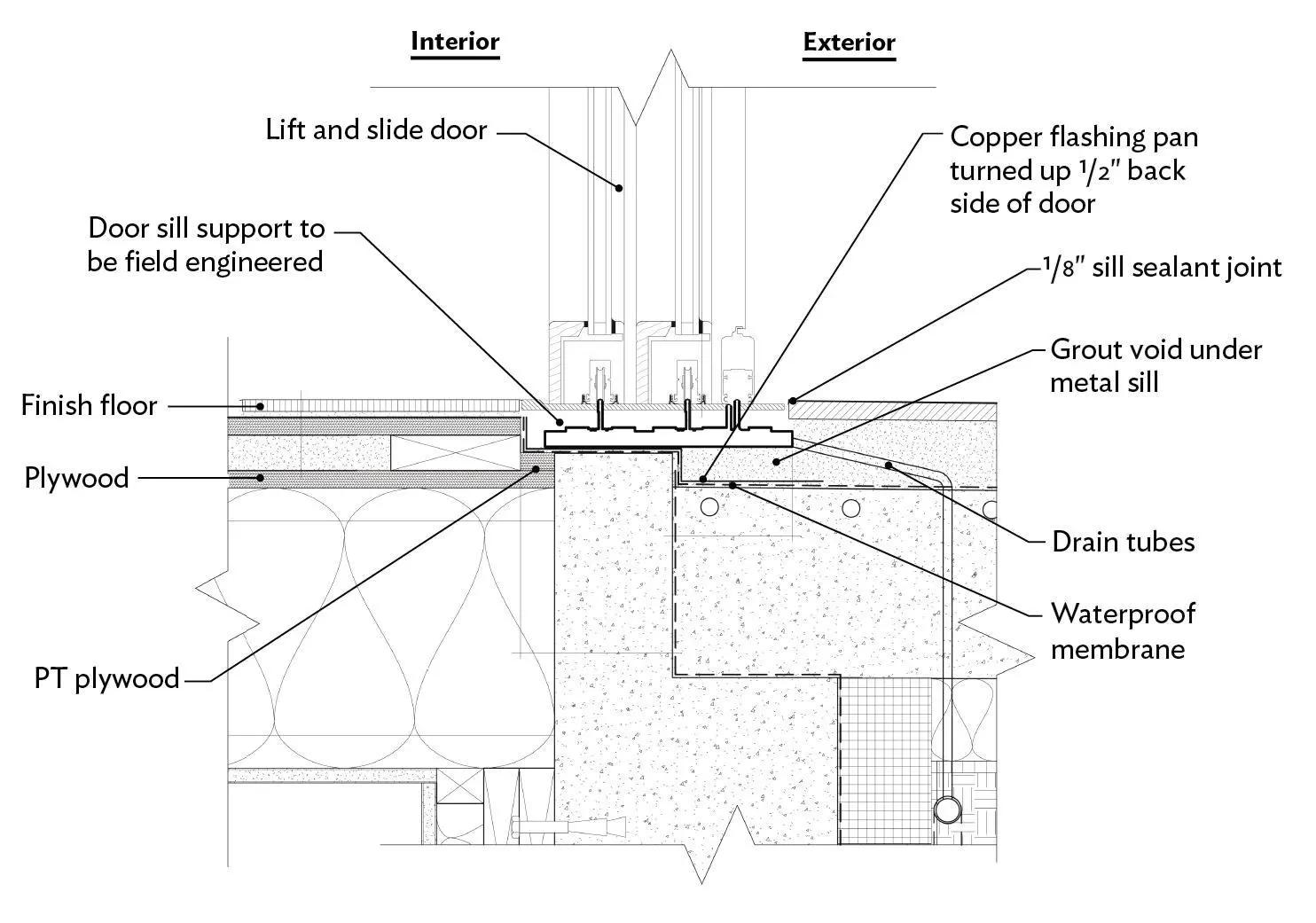 Specing a Lift/Slide Door
