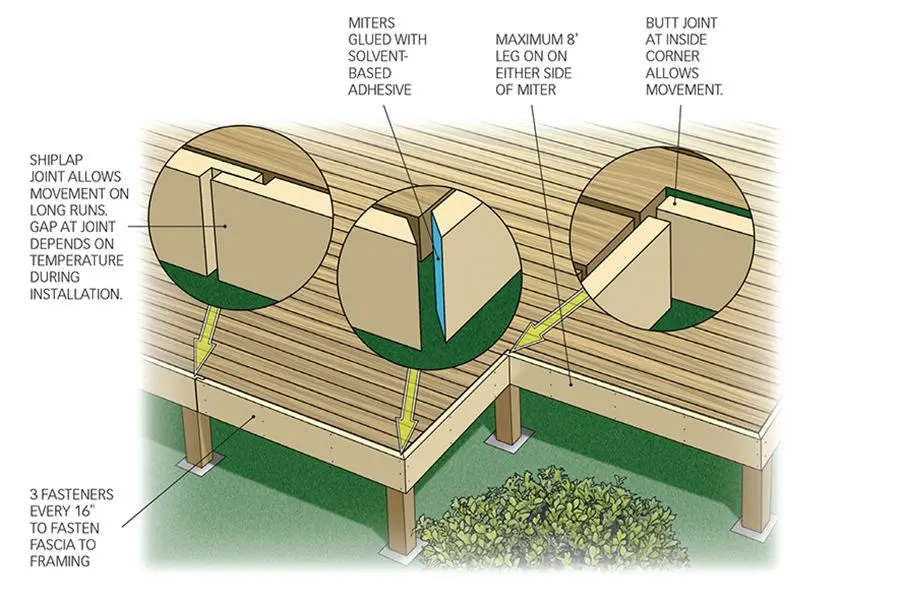 How To Install PVC Trim