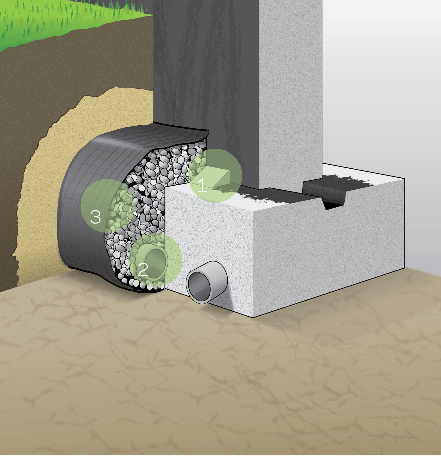 Create the Best Foundation Drainage
