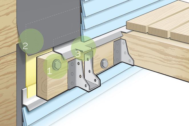 Positive Attachment Detail for Decks