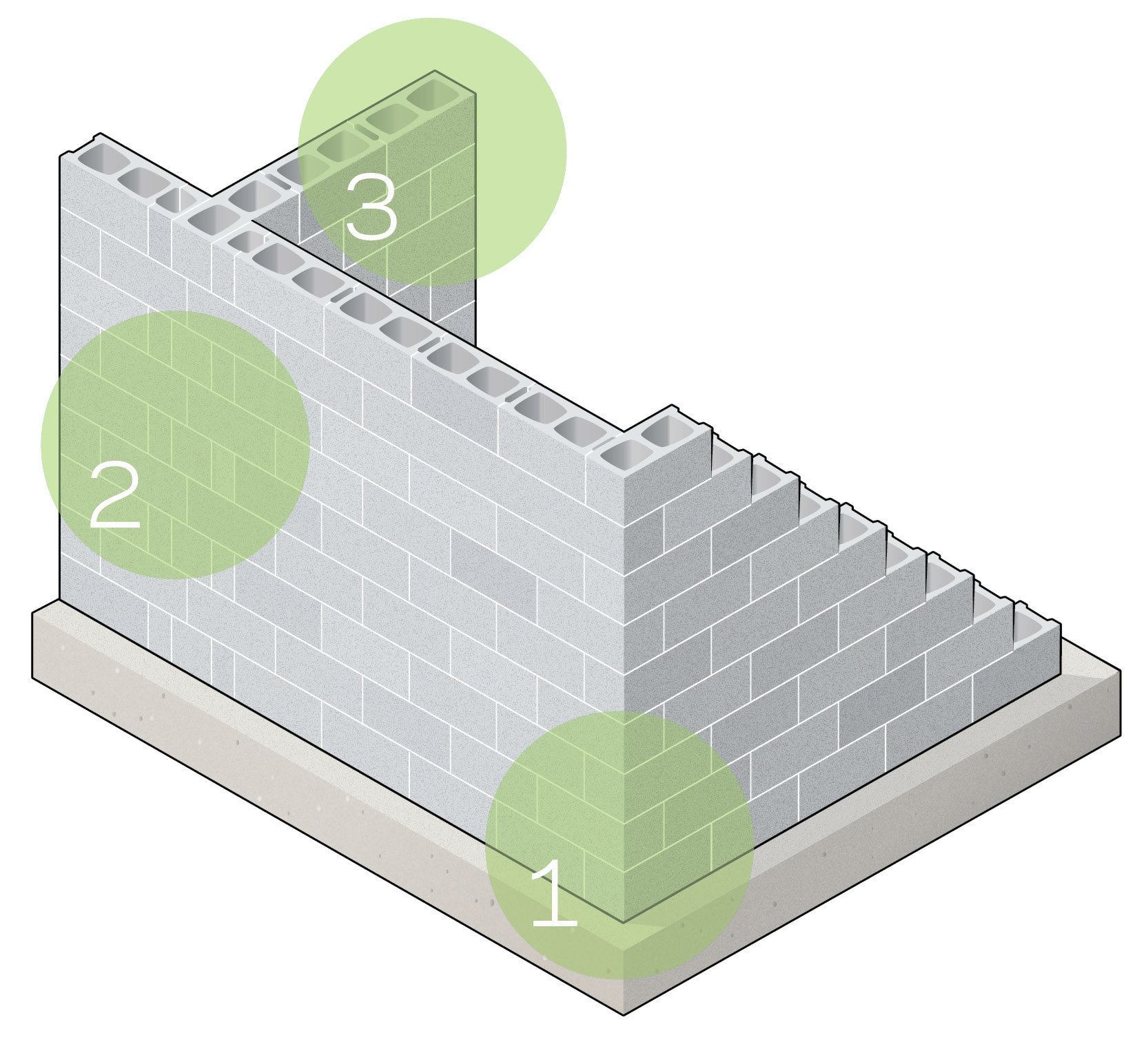 Block Foundation Corners