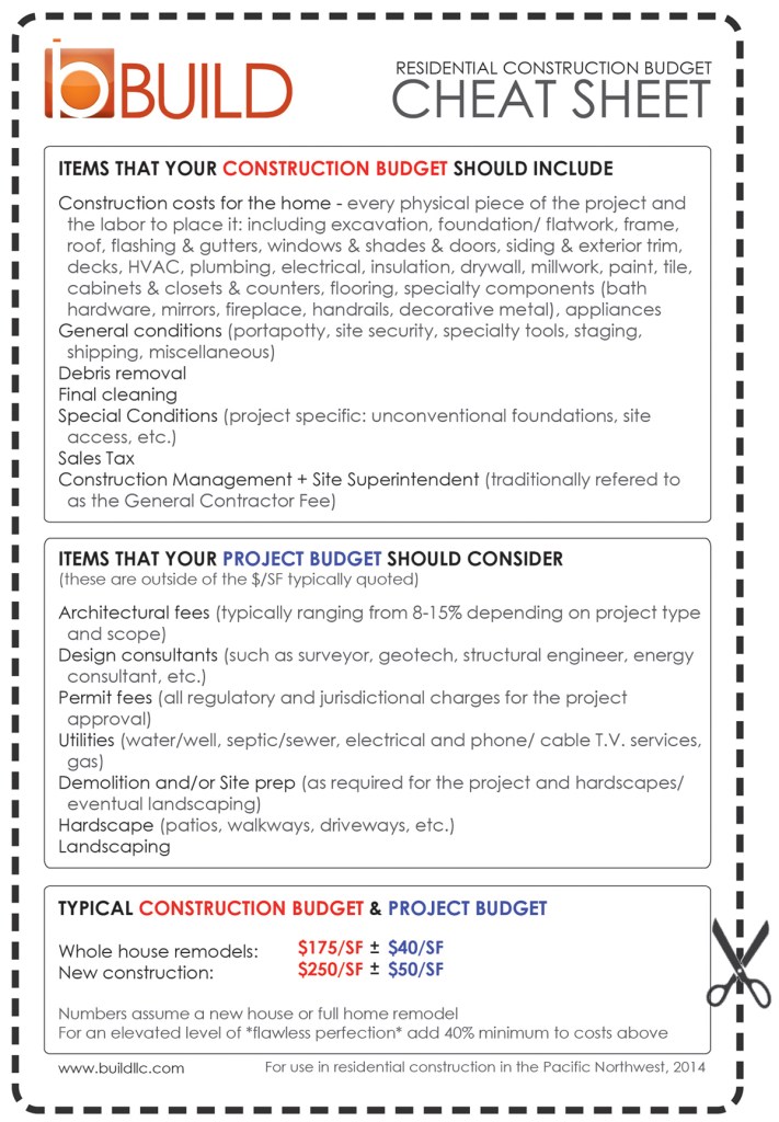 Construction Budget Cheat Sheet