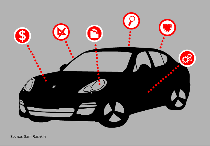 Consumer Information is King