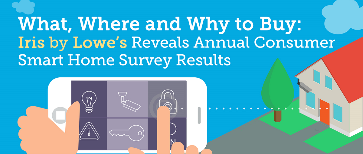 Lowe's Reveals 2015 Smart-Home Survey Results