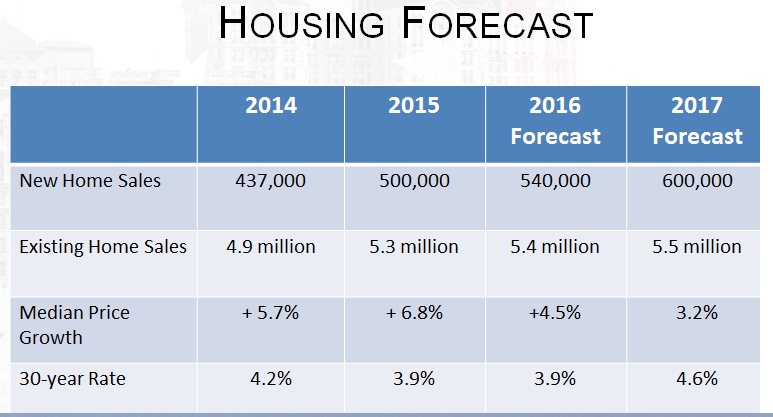 Realtors See Best Year for Home Sales Since '06