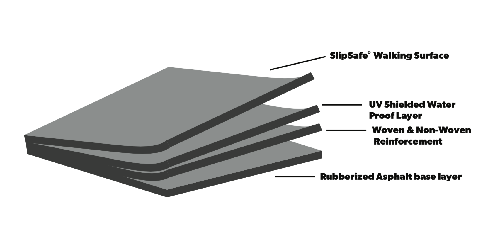 When to Choose a Self-Adhered Roof Membrane