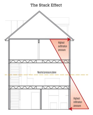 Insulation and Air Barriers