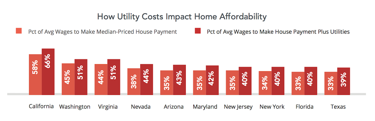 What is Affordable?