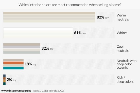 7 Color Trends for 2023 Home Interiors and Exteriors