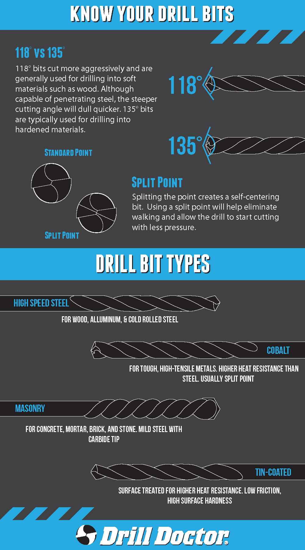 Getting to Know Your Drill Bits: A Quick Guide