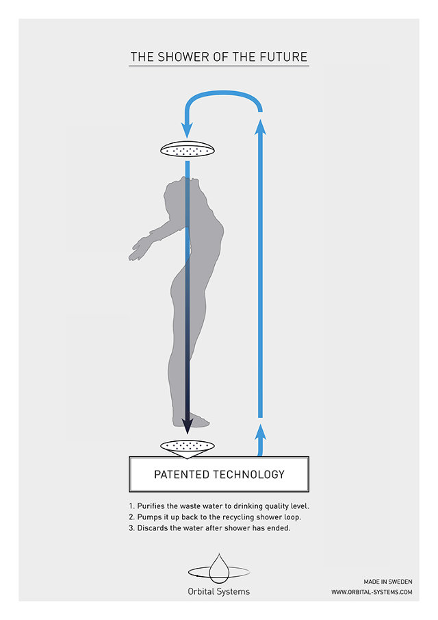 NASA-inspired Shower Recycles Water in Real Time