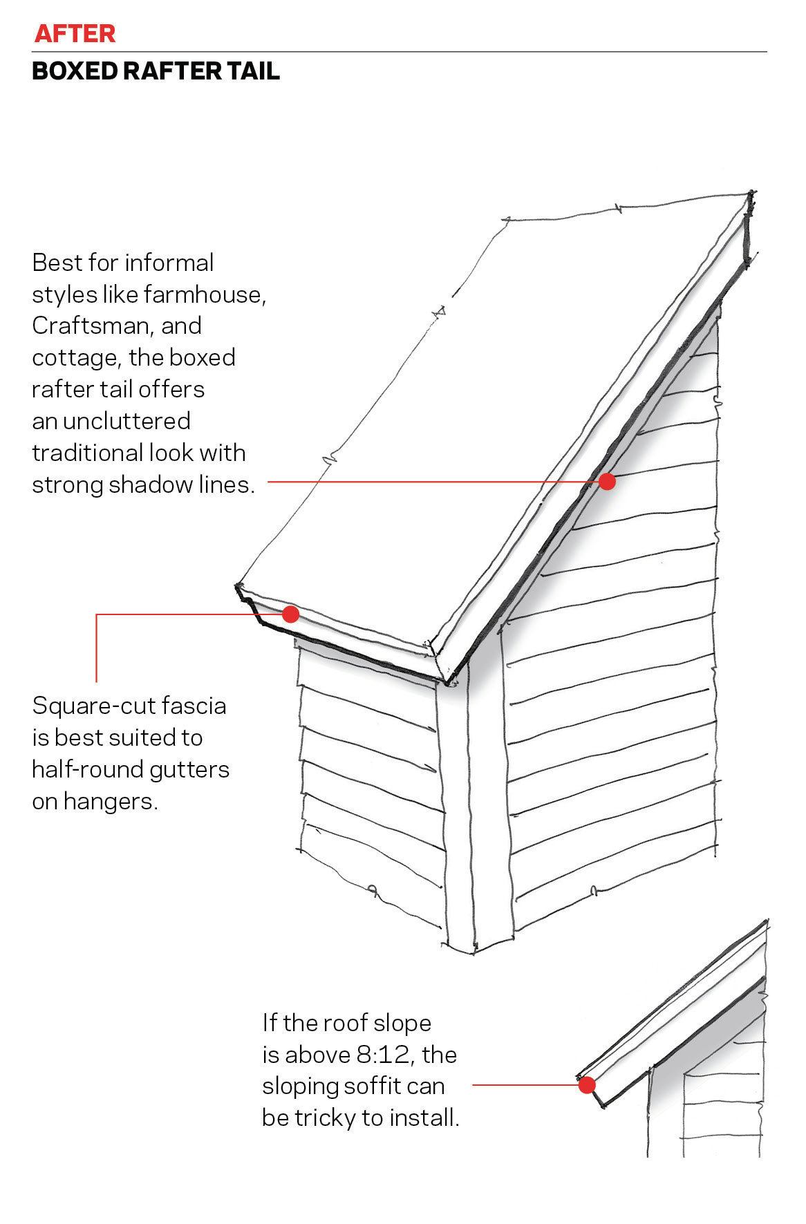 Alternatives to the Pork Chop Eave Return