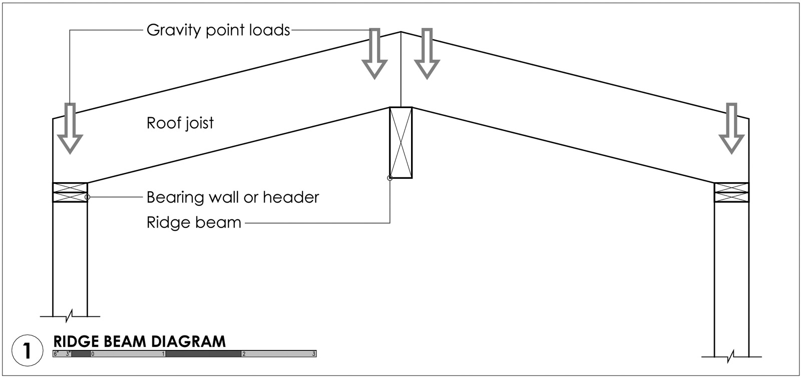 Ridge Beams and Ridge Boards: Modern Structural Solutions for A-Frames