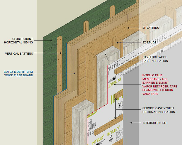 The 'Smart Wall' Offers Sustainable, Healthy Building Envelope