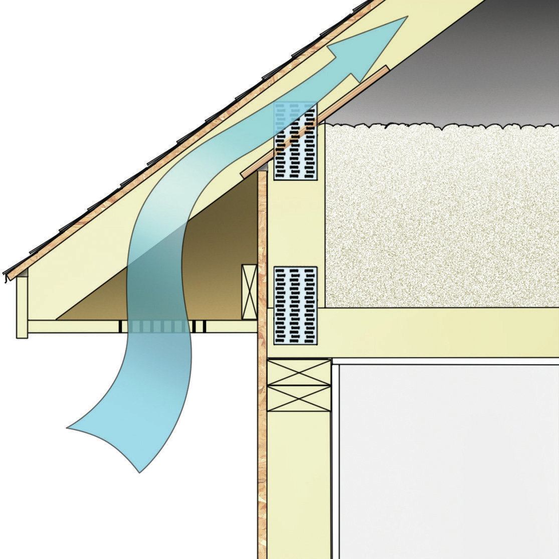 Installing Raised Heel Trusses