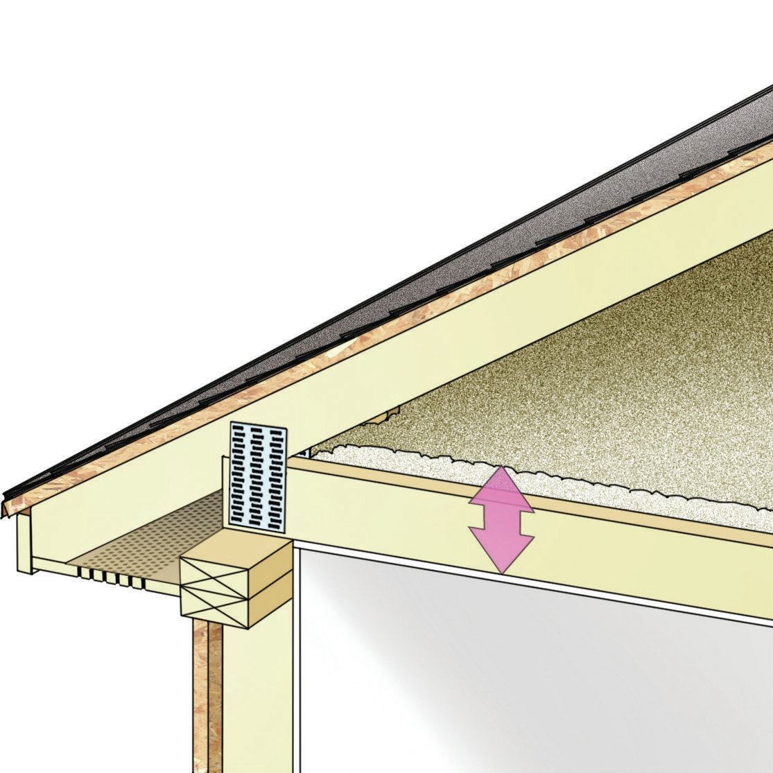 Installing Raised Heel Trusses