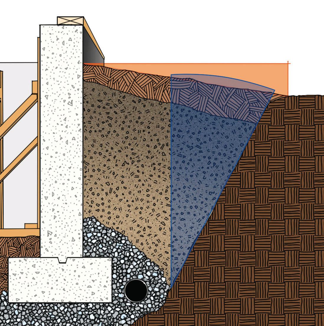 How to Backfill a Foundation