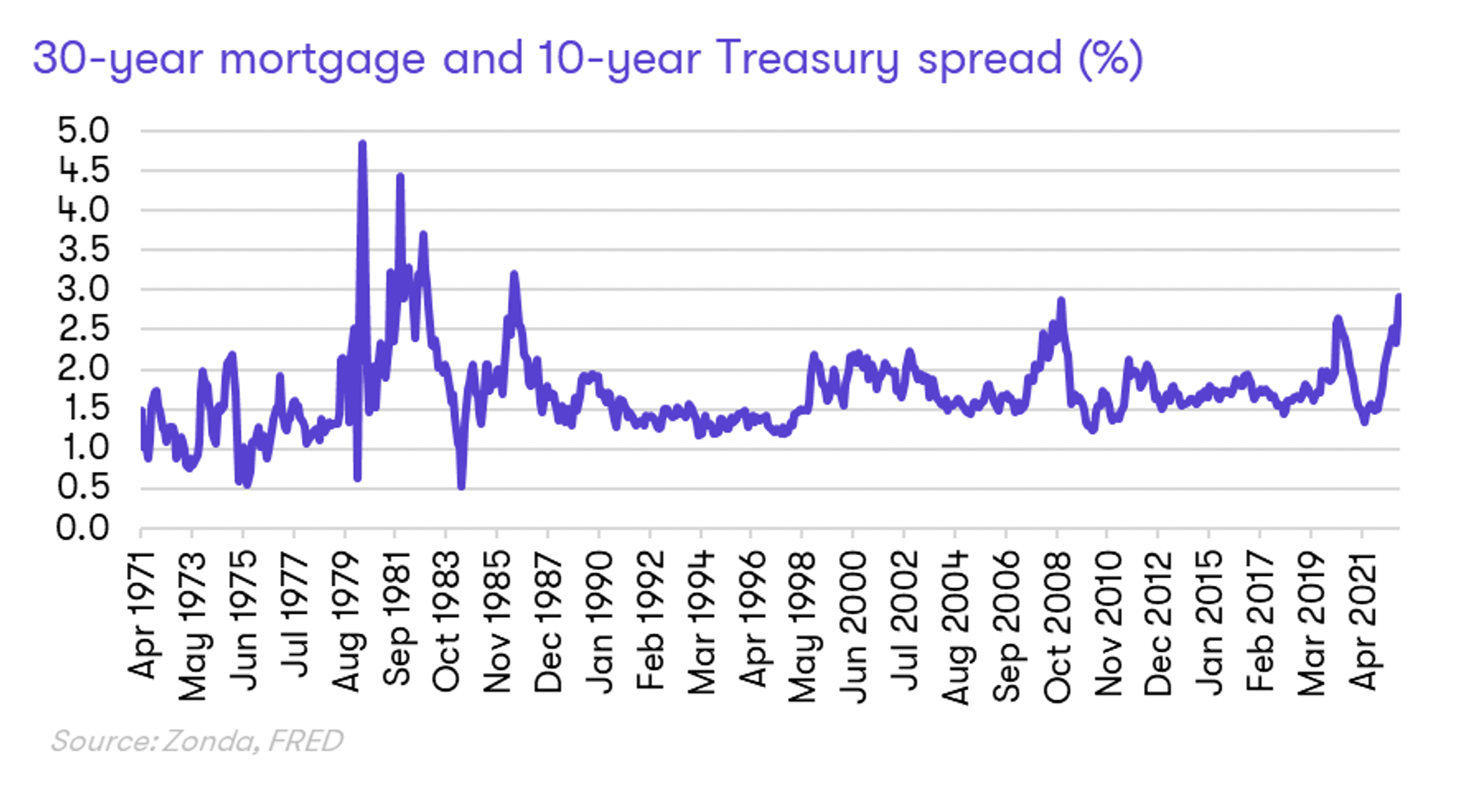A Look at the Relationship Between the 10-Year Treasury and 30-Year ...