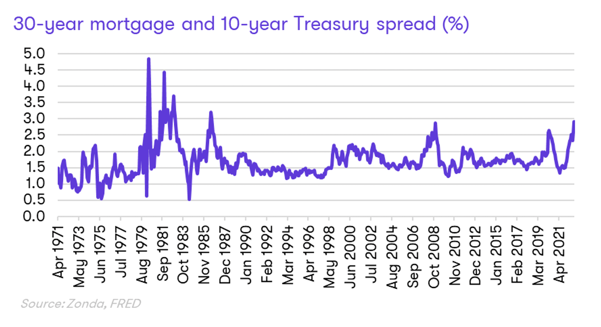 A Look at the Relationship Between the 10-Year Treasury and 30-Year ...