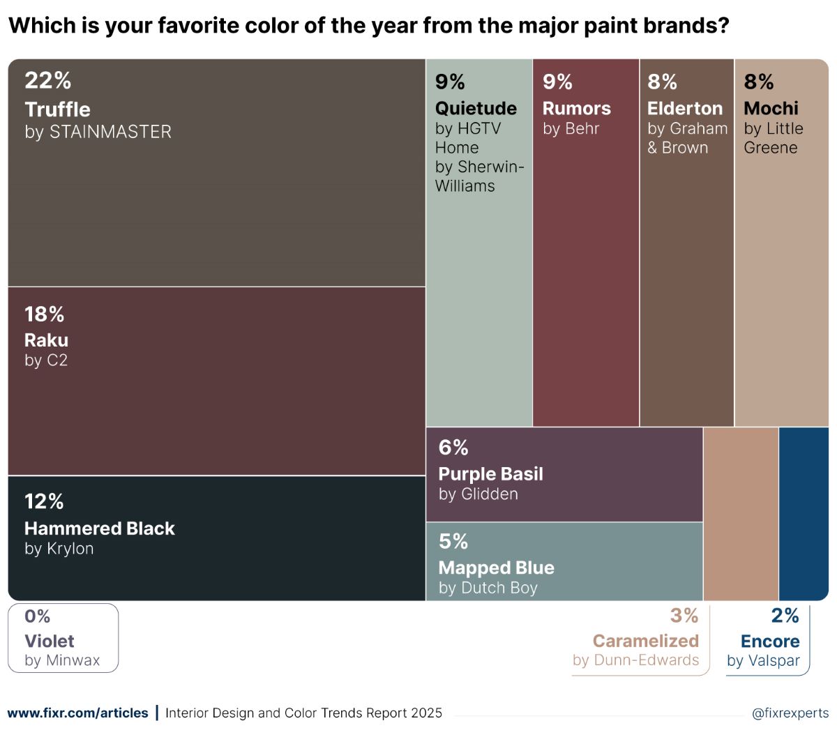 Biophilic Design and Color Drenching Are Top Trends for 2025